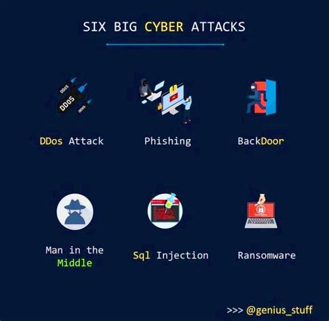 Md Zaheer Raihan On Linkedin Cybersecurity Cyberattack Penetrationtesting Ethicalhacking