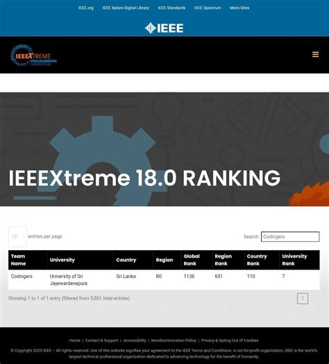 Ieee Ieeextreme Srilanka Codingchallenge Teamwork Aashinshana Weerakoon