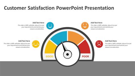 Customer Satisfaction Powerpoint Presentation Ppt Templates