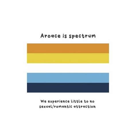Morocco Is Spectrum Poster Aroace Flag Colors Aroace Flag Meaning