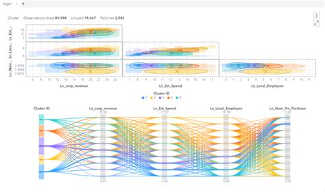 Clustering Made Simple Sas Users