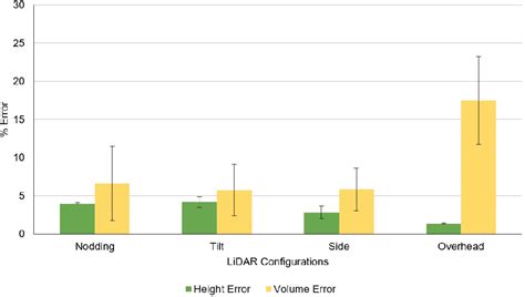 Figure From Simulation Of An Autonomous Mobile Robot For LiDAR Based In Field Phenotyping And