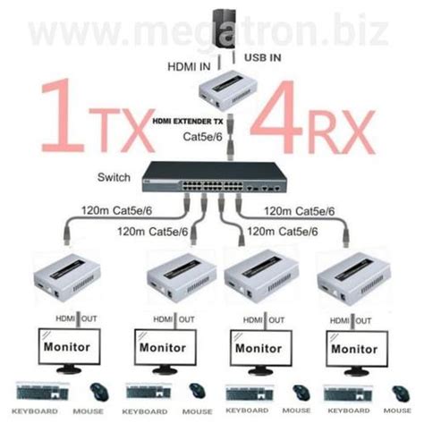 Jual Paket 1 Transmitter 4 Receiver HDMI KVM USB Extender Over LAN Jakarta Barat