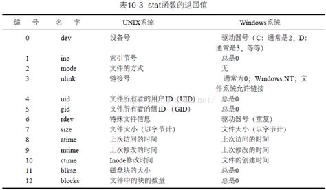 Perl语言入门10 文件目录perl中目录名字符串 Csdn博客