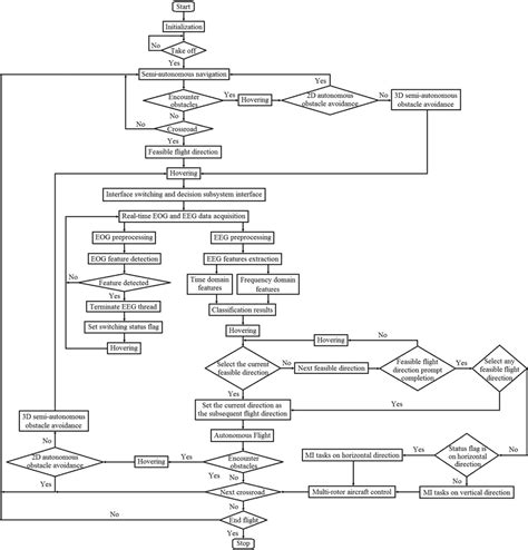 Real Time Processing Of This Proposed Hci System Download Scientific