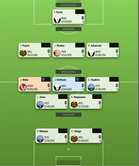 Sfcu A League Fantasy 2024 25 Australian Football Sfcu Forum