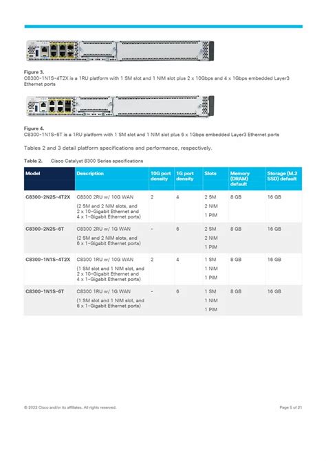 C8300 1n1s 6t Cisco Network Switch Wan Capable Blue At ₹ 45000 In Hosur