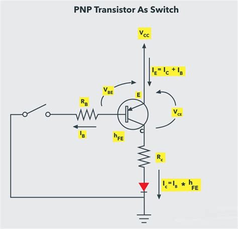 BJT Transistor As A Switch Saturation Calculator Tools Utmel