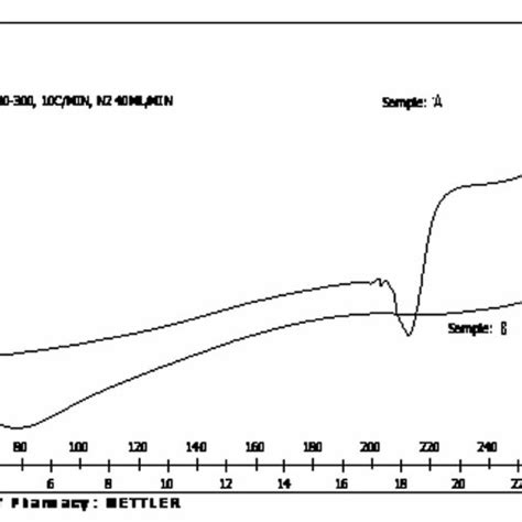 Structure Of Xyloglucan Figure 2 Scheme For Synthesis Of Download
