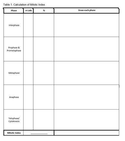Solved The Mitotic Index Is Defined As The Proportion Of