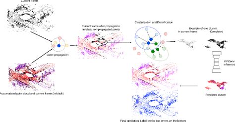 [pdf] Domain Generalization Of 3d Semantic Segmentation In Autonomous
