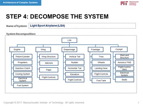 System Architecture Aerospace In India