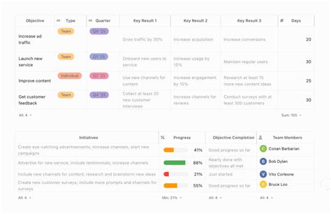 Tracking Objectives And Key Results Template Fusebase