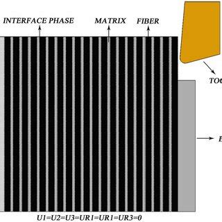 Simulation Model Of CFRP Cutting Process Download Scientific Diagram