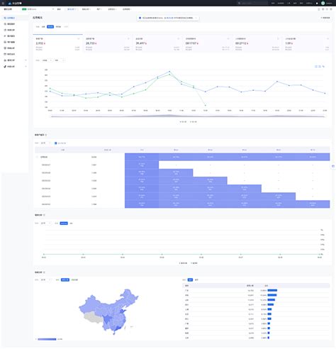 火山引擎，增长分析，应用状况，电商，基本分析，用户数量统计，移动端网页端，统计图，折线图 花瓣网