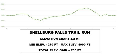 Shellburg Falls Trail Run Run Wild Adventures