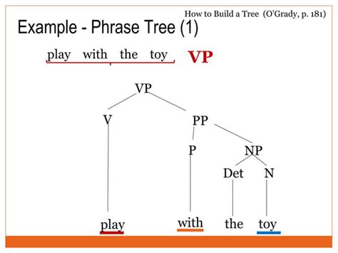 How To Build A Tree Diagrams Answer Key For Homework And Review1 Ppt Home Improvement Home