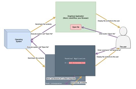 How I Work Part Vi Terminals And Diy Automation Hendrik Erz