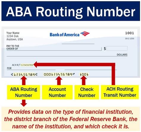 Routing Number