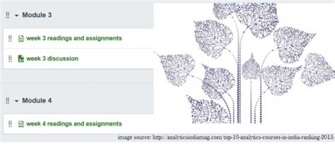Canvas Course Design Analytics Course Level Learning Anaytics