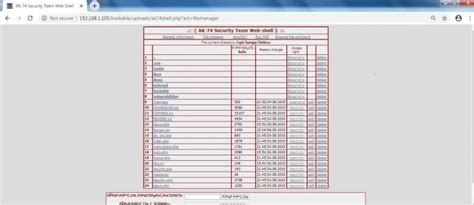 How Backdoor Are Implanted In Web Server With List Of All PHP ASP