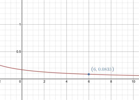 Precalculus Functions And Graphs A Graphing Approach Exercise Ch Pg Quizlet