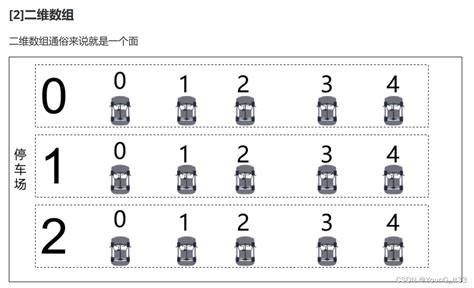 Java 四多维数组java中多维数组的题目怎么写 Csdn博客