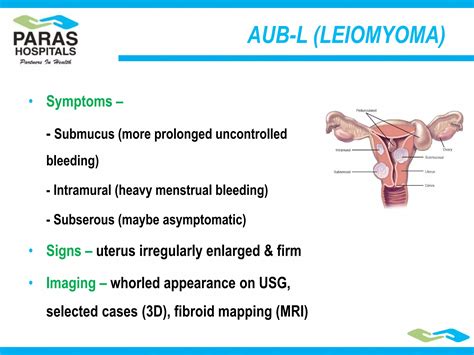 Abnormal Uterine Bleeding Pptx