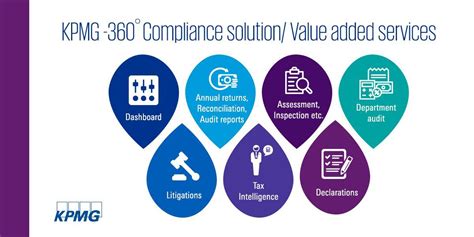 Kpmg India On Linkedin Loaded With User Friendly Features Data