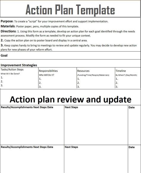 Corrective Action Plan Template Word Employee Corrective Action Plan Template Simple Template