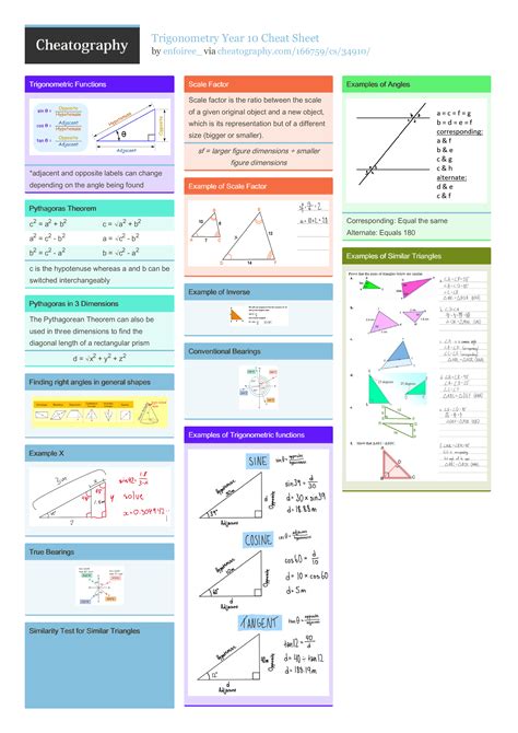 Prealgebra Algebra I And Ii Geometry Cheat Sheet By