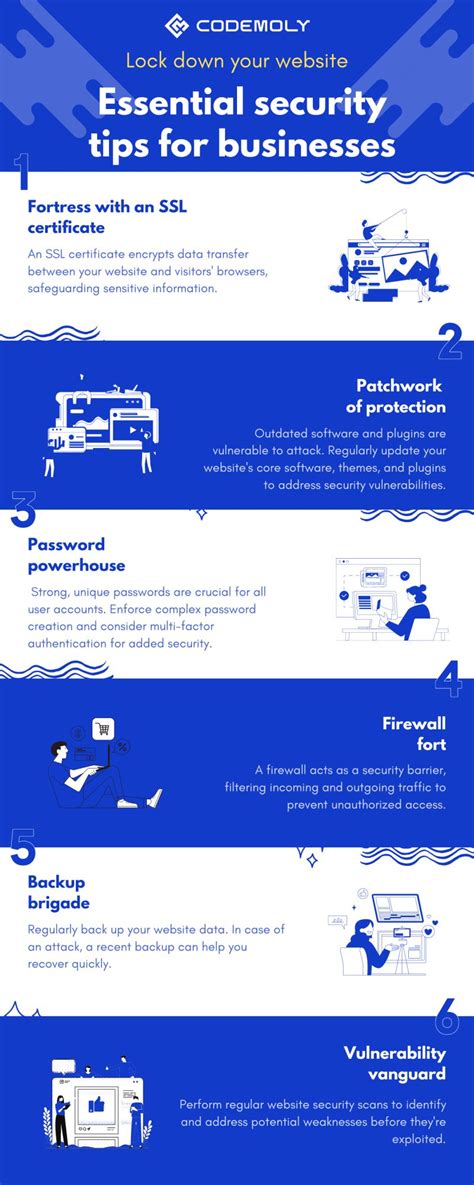 Codemoly On Linkedin Websitesecurity Webdev Ecommerce Cybersecurity Dataprivacy Business