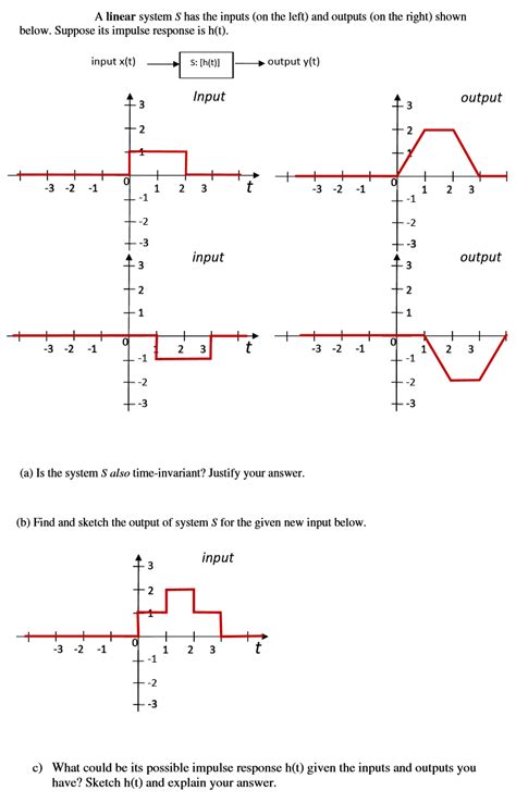 Solved A Linear System S Has The Inputs On The Left And Chegg Com
