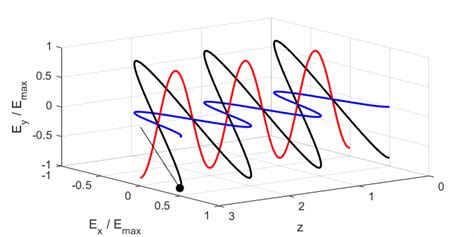 Polarized Light Linear
