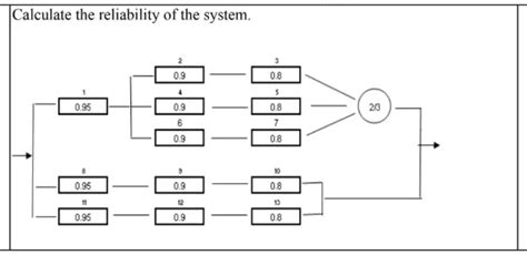Calculate The Reliability Of The System