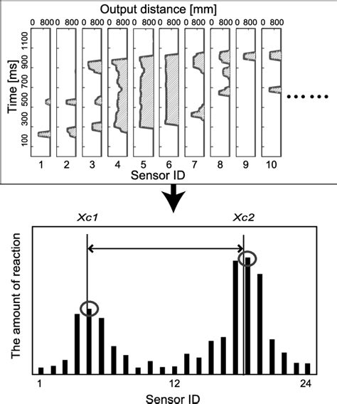 Step Length Estimation Algorithm Download Scientific Diagram
