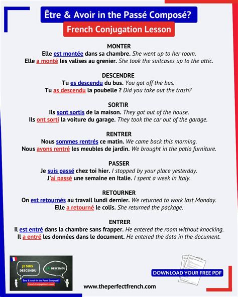 The Perfect French With Dylane Verbs Conjugated With Être And Avoir In