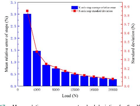Figure 17 From Enhanced Load Prediction For Aircraft Landing Gear