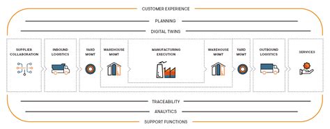 Cbs Blog The End To End Value Chain Key To Resilience And