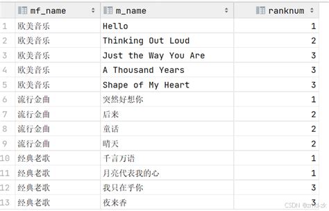 Sql练习专场（一） （1 5）sql在线训练 Csdn博客