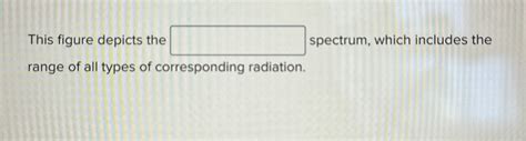 Solved This Figure Depicts The Spectrum Which Includes Chegg