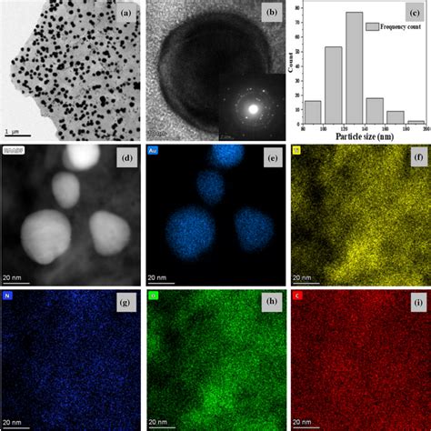 A Bfstem Image B Hrtem Image With The Inset Of Electron Diffraction A Bfstem Image B Hrtem Image With The Inset Of Electron Diffraction