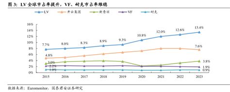 2024h1亚洲及北美贡献收入占比超过7成 2024年10月 行业研究数据 小牛行研