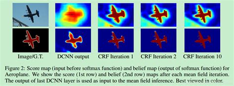 深度学习论文翻译 Semantic Image Segmentation With Deep Convolutional Nets