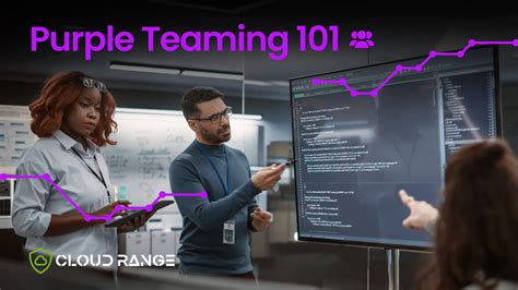 Purple Teaming In Cybersecurity 101 — Cloud Range