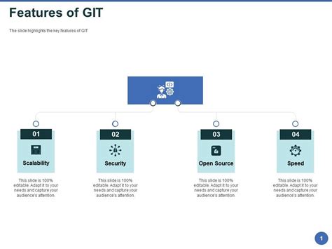 Git After Version Control Features Of Git Ppt Powerpoint Presentation