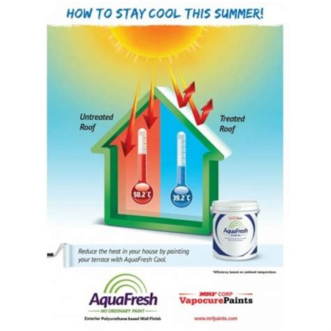 Solar Heat Reflective Coating Mrf Aquafresh Cool Cool Roof Coating