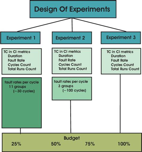 Figure 3 From Neural Network Based Test Case Prioritization In Continuous Integration Semantic