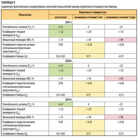 Оценка риска банкротства компании вероятности и модели оценки риска Seeneco Seeneco