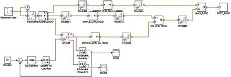 PID Controller Added To System Download Scientific Diagram